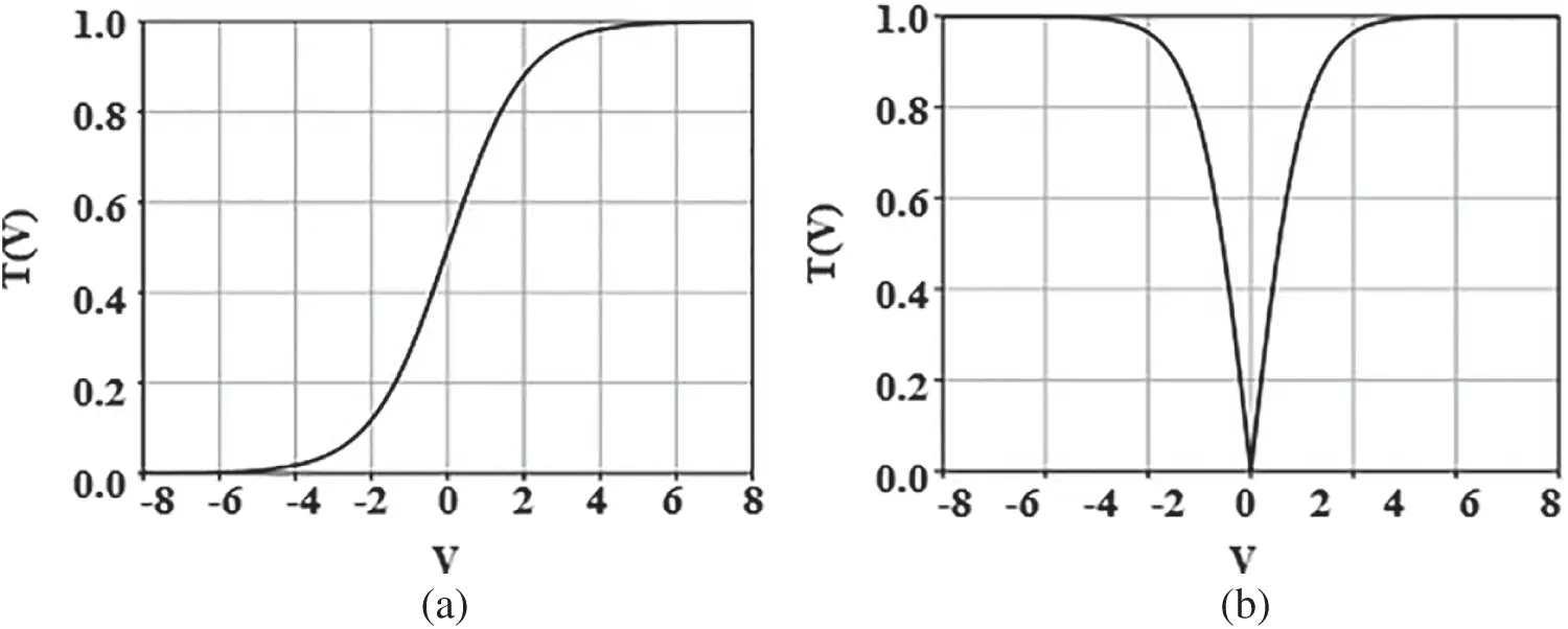 BHGSO: Binary Hunger Games Search Optimization Algorithm for Feature Selection Problem
