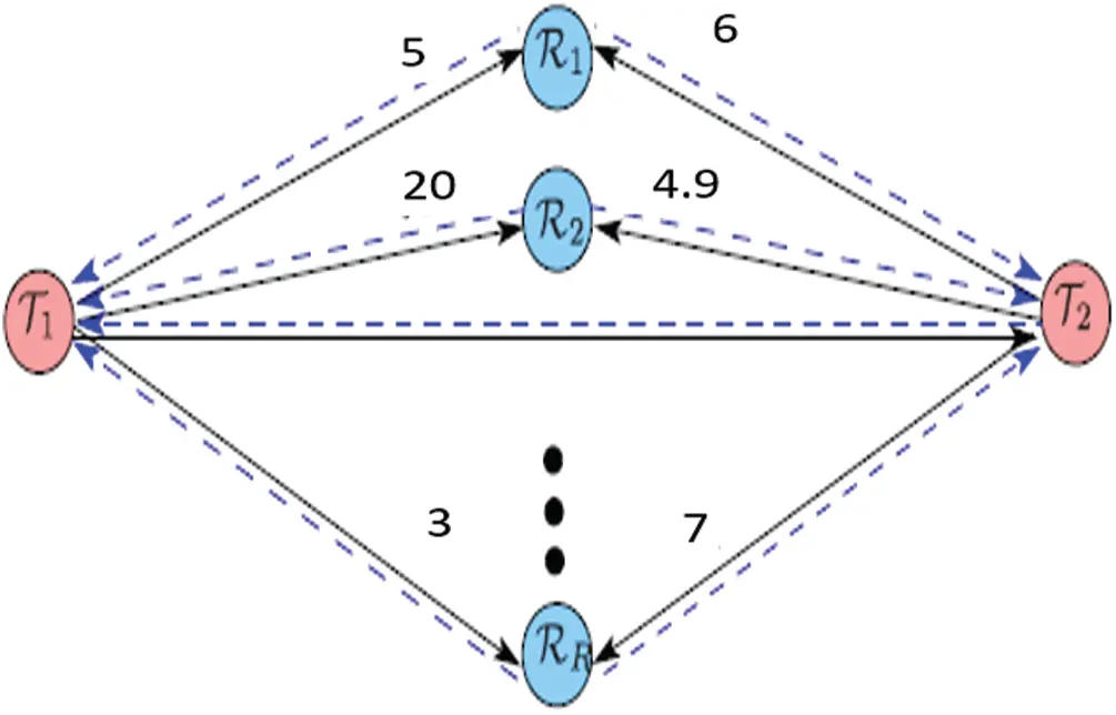Improved Bi-Directional Three-Phase Single-Relay Selection Technique ...
