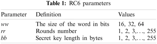 Improved RC6 Block Cipher Based on Data Dependent Rotations