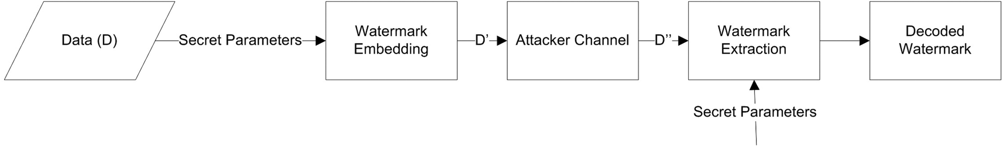 A Novel Database Watermarking Technique Using Blockchain as Trusted ...