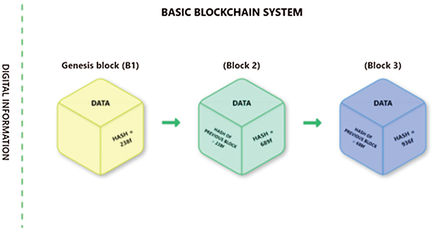A Novel Database Watermarking Technique Using Blockchain as Trusted ...