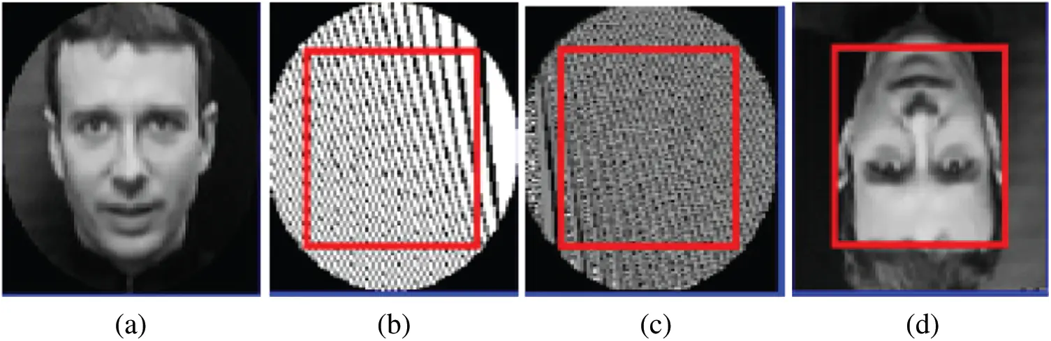 Secure Rotation Invariant Face Detection System For Authentication