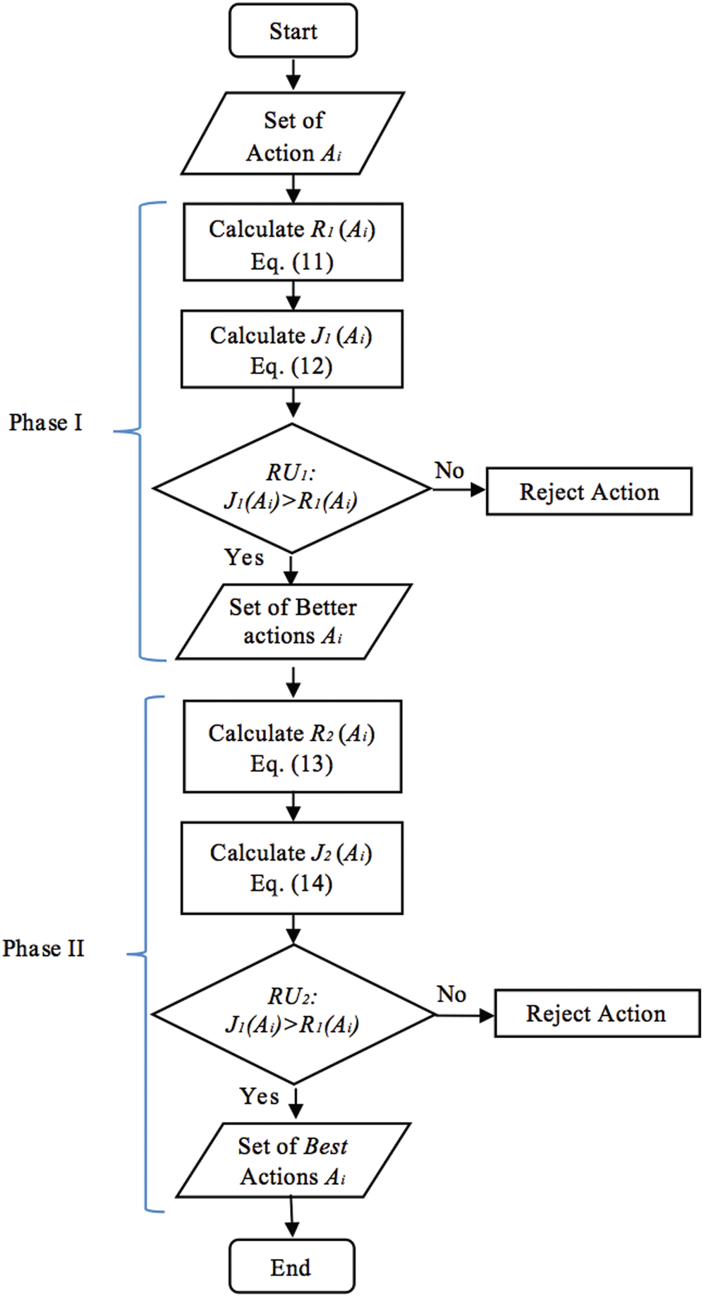 Multi-Attribute Selection Procedures Based on Regret and Rejoice for ...
