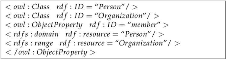 Graphical Transformation of OWL Ontologies to Event-B Formal Models