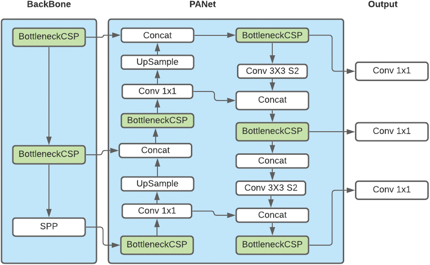 Weapons Detection for Security and Video Surveillance Using CNN and ...