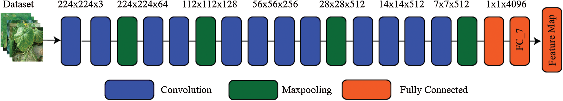 Multiclass Cucumber Leaf Diseases Recognition Using Best Feature Selection