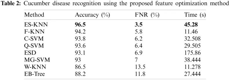 Multiclass Cucumber Leaf Diseases Recognition Using Best Feature Selection