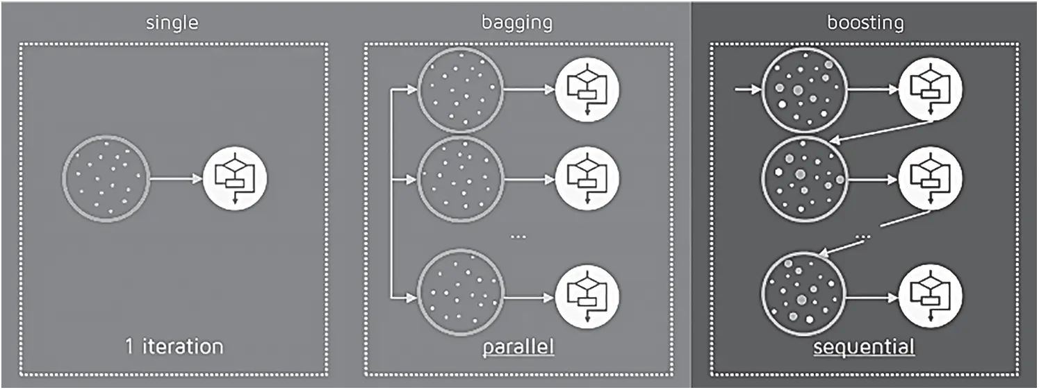Realistic Smile Expression Recognition Approach Using Ensemble Classifier with Enhanced Bagging