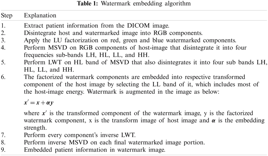 Secure Watermarking Scheme For Color Dicom Images In Telemedicine Applications