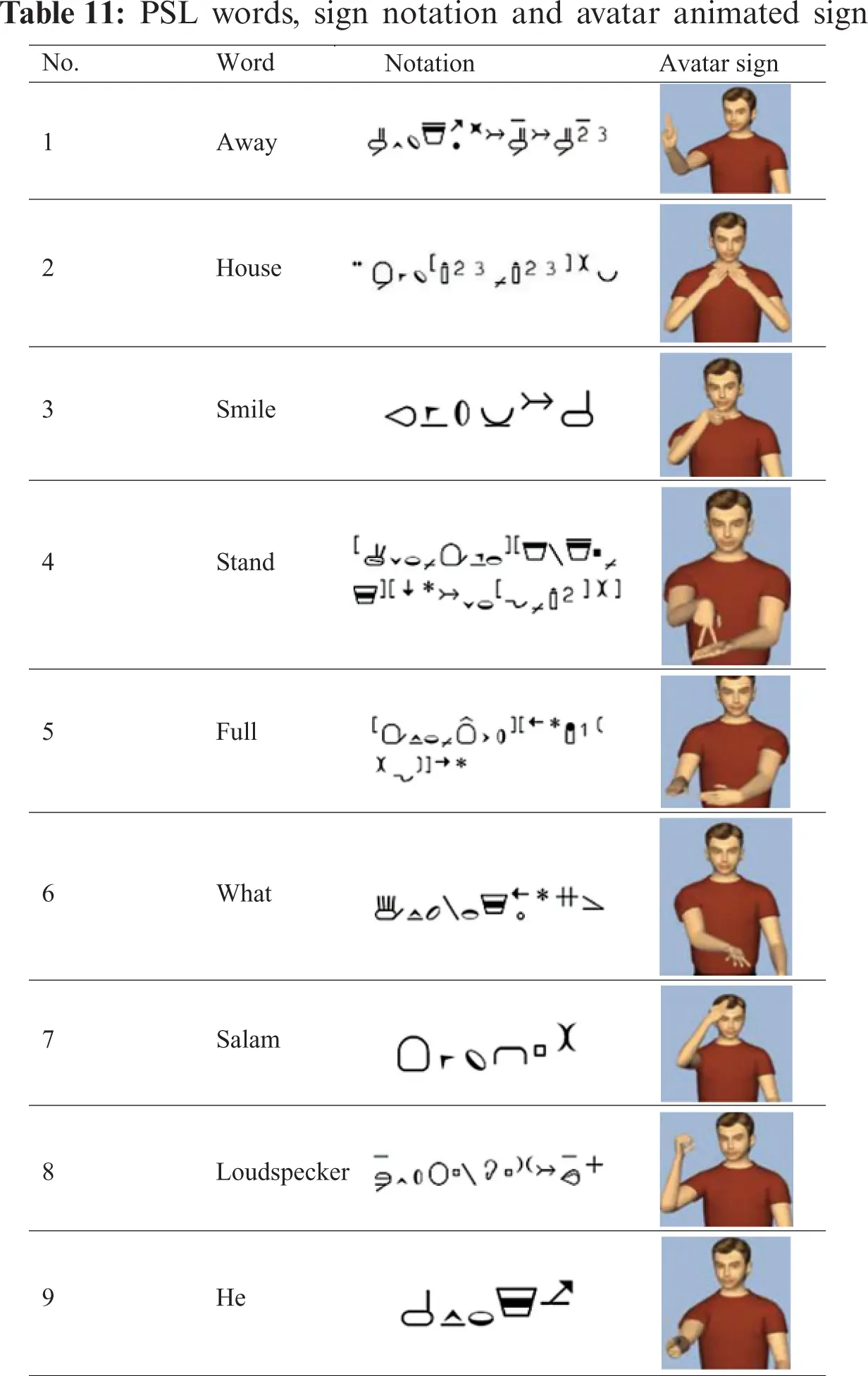 A Real-Time Automatic Translation of Text to Sign Language