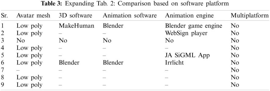 A Real-Time Automatic Translation of Text to Sign Language