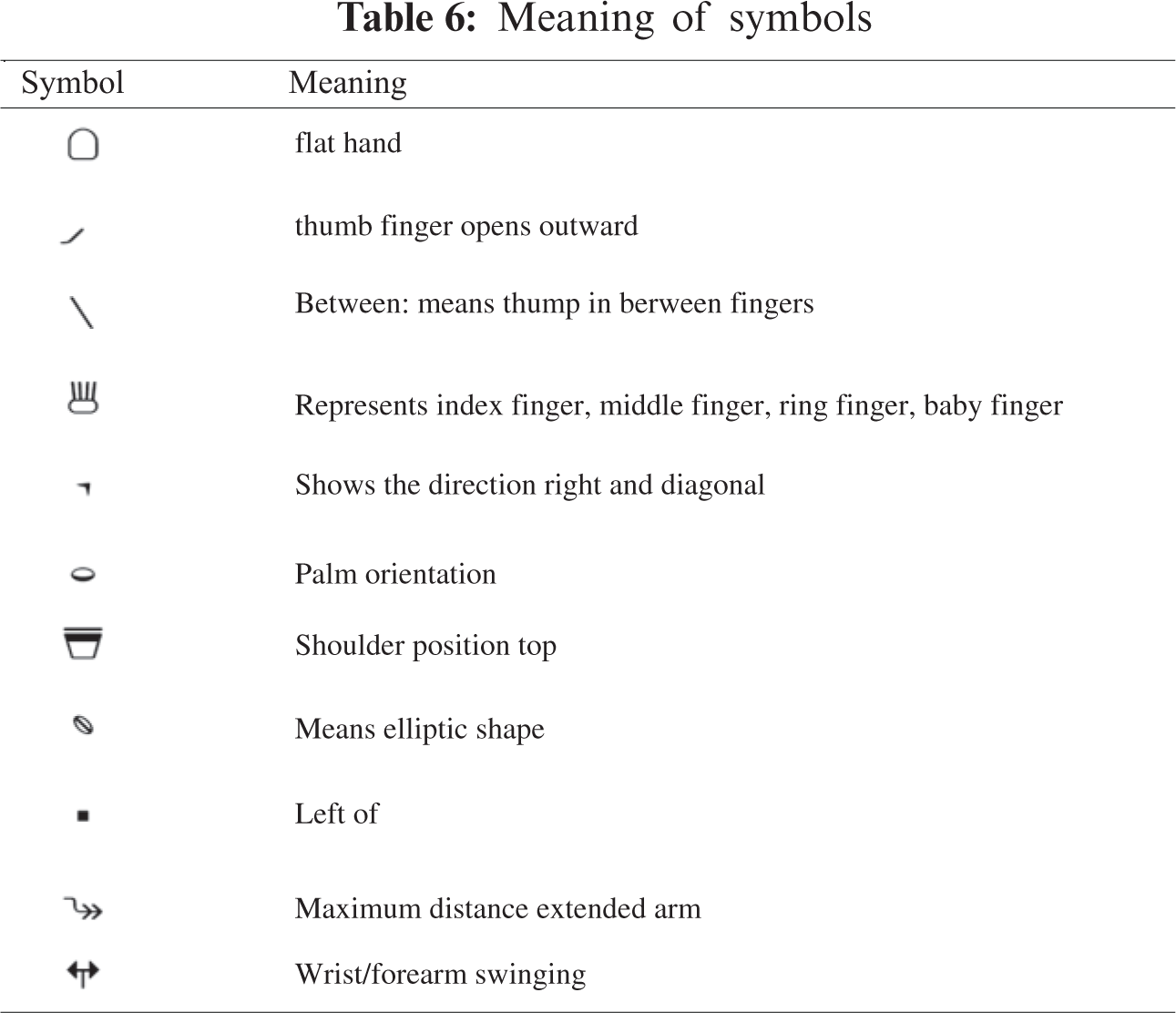 A Real-Time Automatic Translation of Text to Sign Language