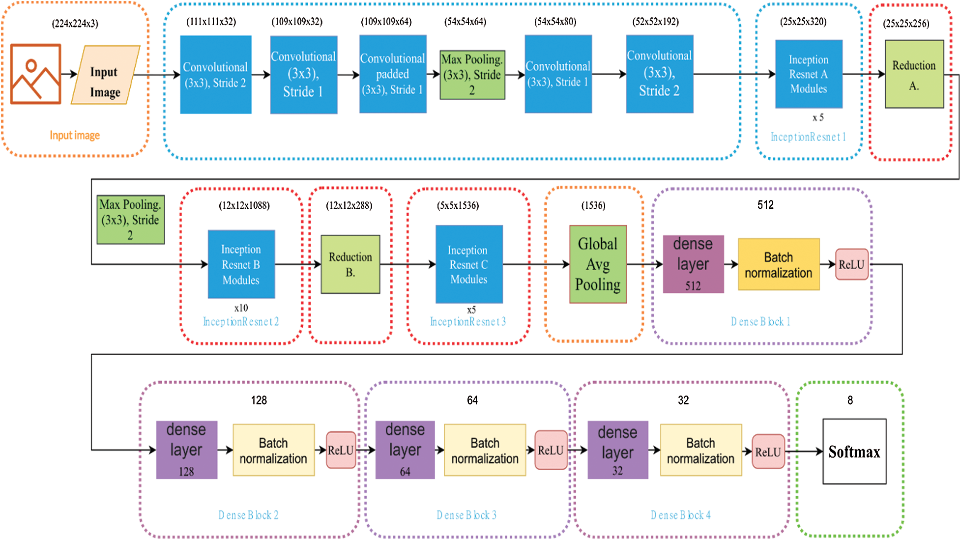 Optimized Convolutional Neural Network Models for Skin Lesion ...