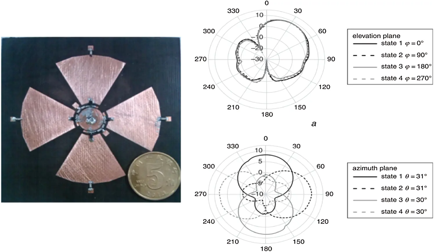 Reconfigurable Pattern Patch Antenna for Mid-Band 5G: A Review