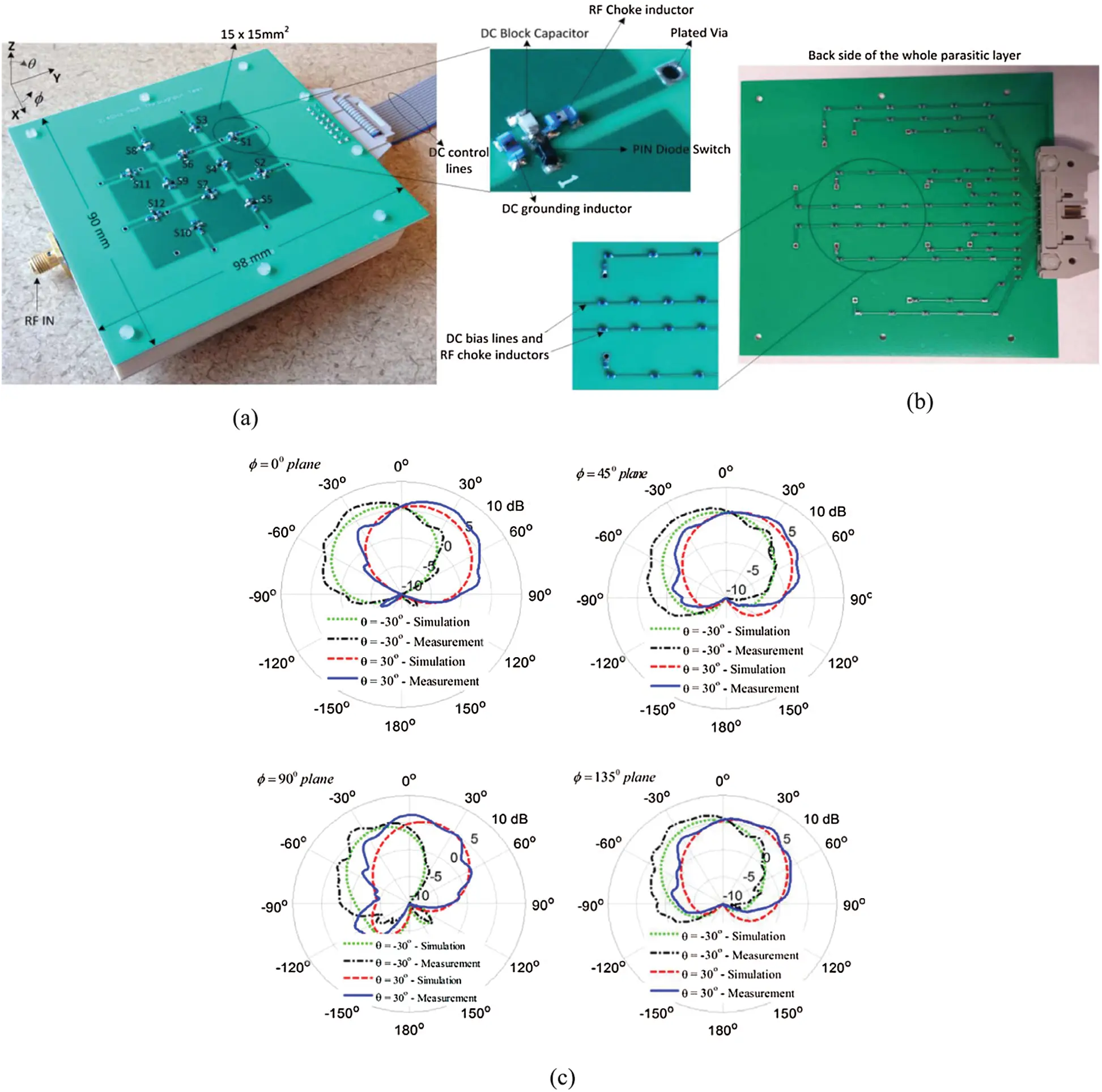 Reconfigurable Pattern Patch Antenna for Mid-Band 5G: A Review