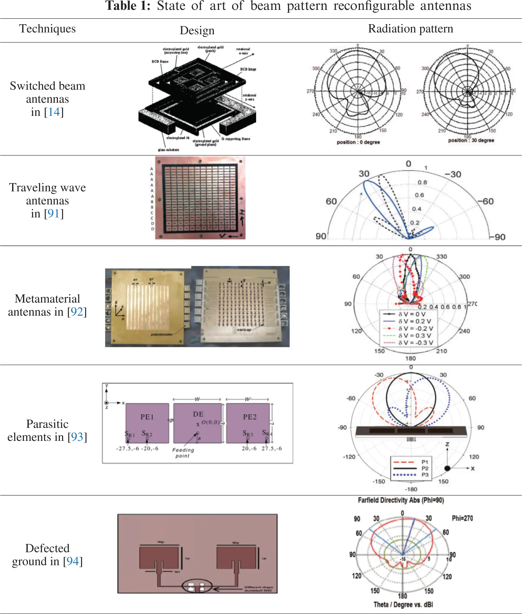 Reconfigurable Pattern Patch Antenna for Mid-Band 5G: A Review