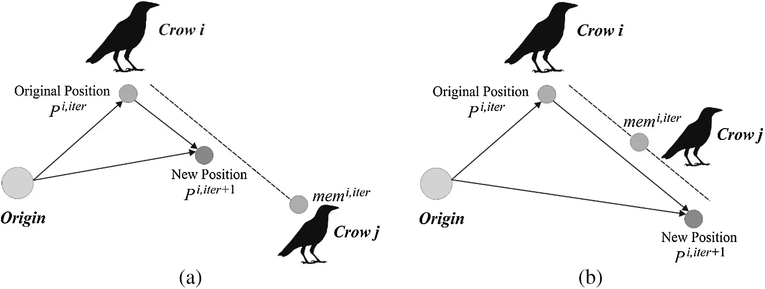 Optimized Tuned Deep Learning Model for Chronic Kidney Disease ...