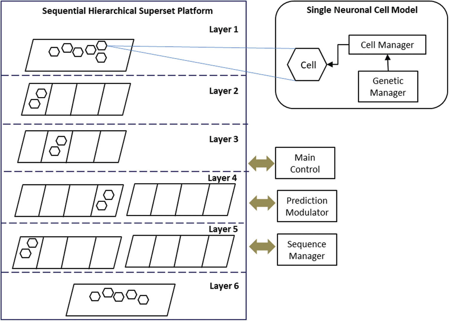 User Behavior Traffic Analysis Using a Simplified Memory-Prediction ...
