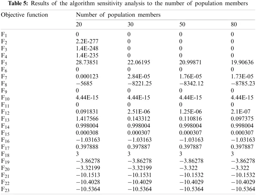 AMBO: All Members-Based Optimizer for Solving Optimization Problems