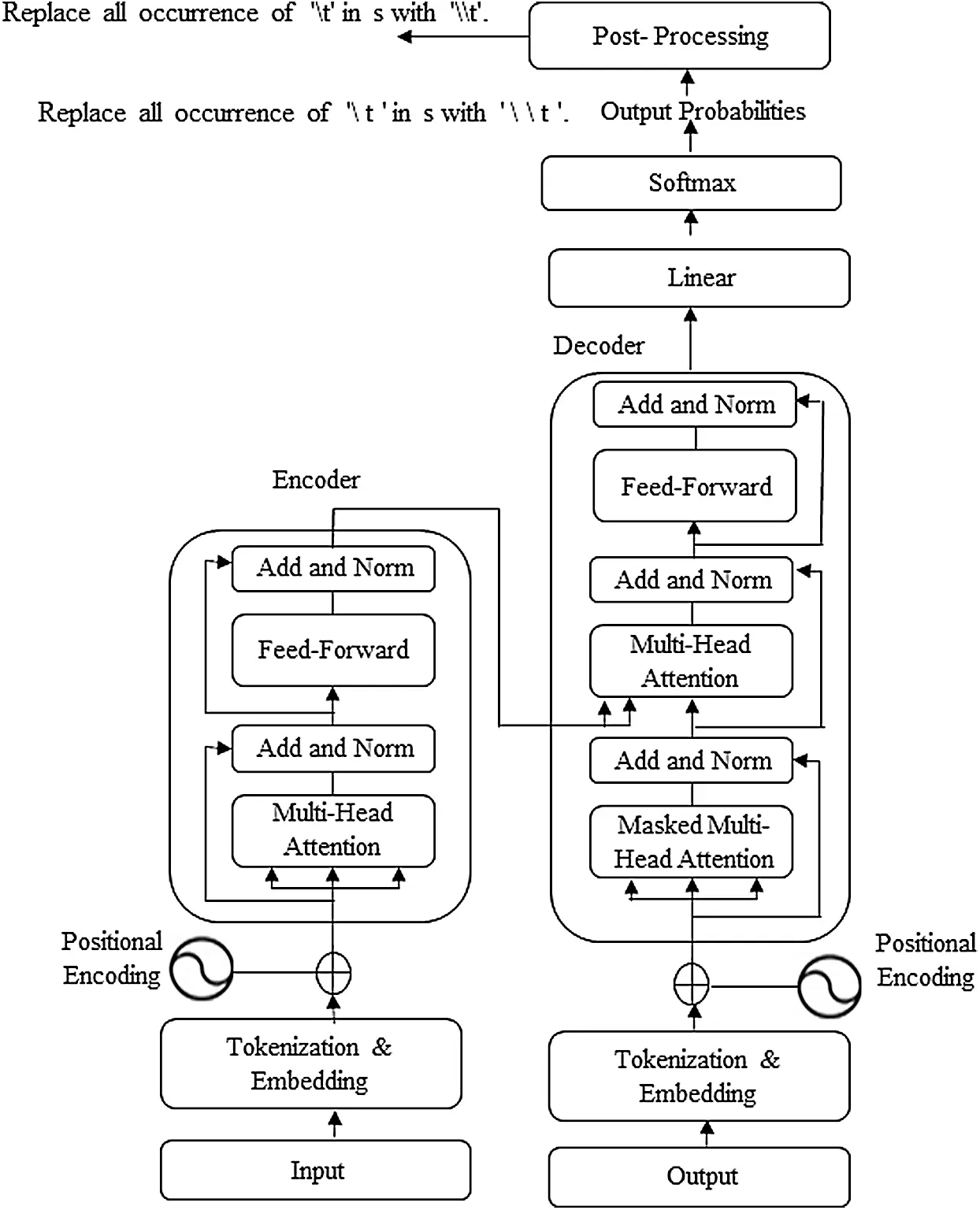 DLBT: Deep Learning-Based Transformer to Generate Pseudo-Code from Source Code