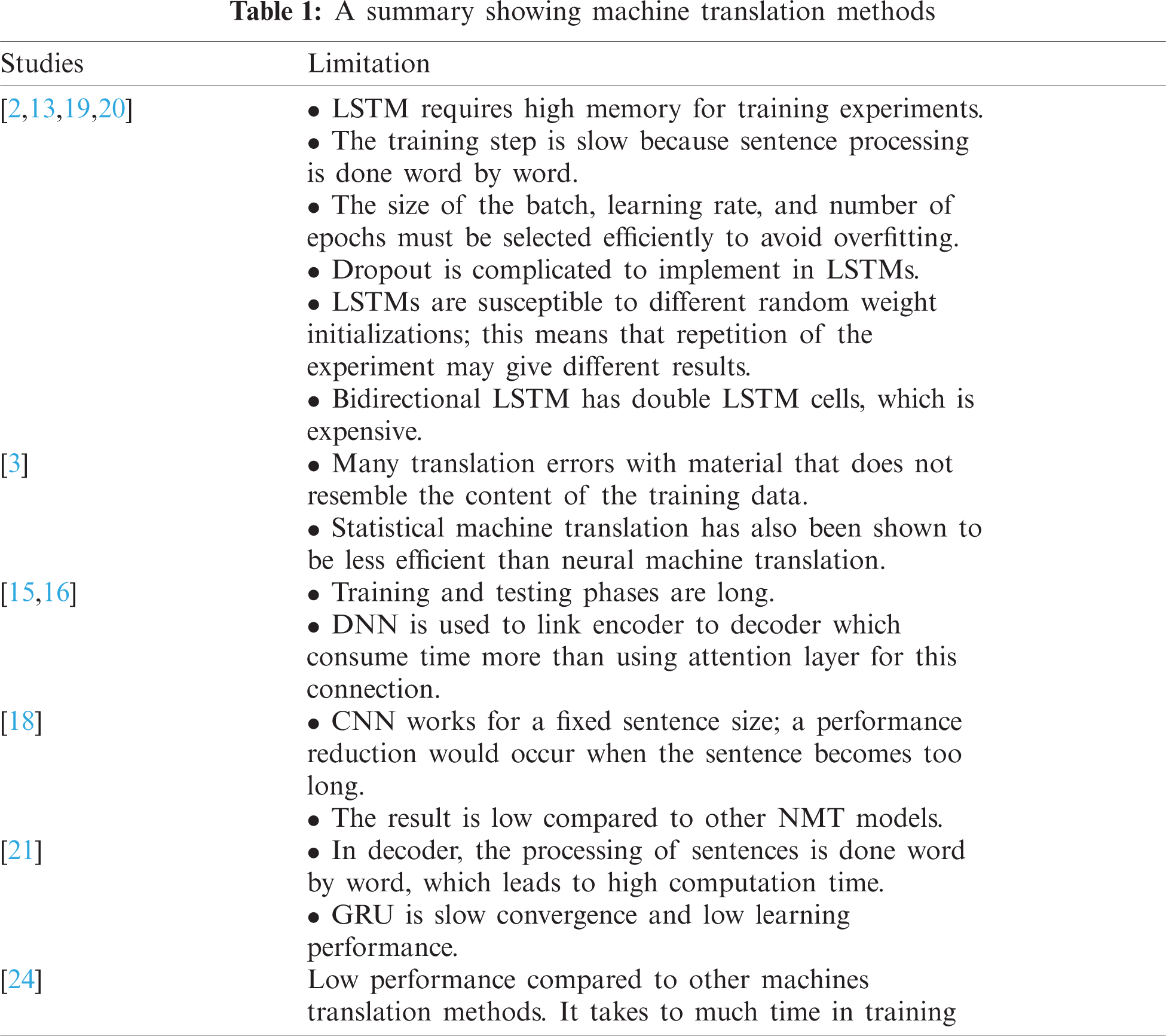 DLBT: Deep Learning-Based Transformer to Generate Pseudo-Code from Source Code