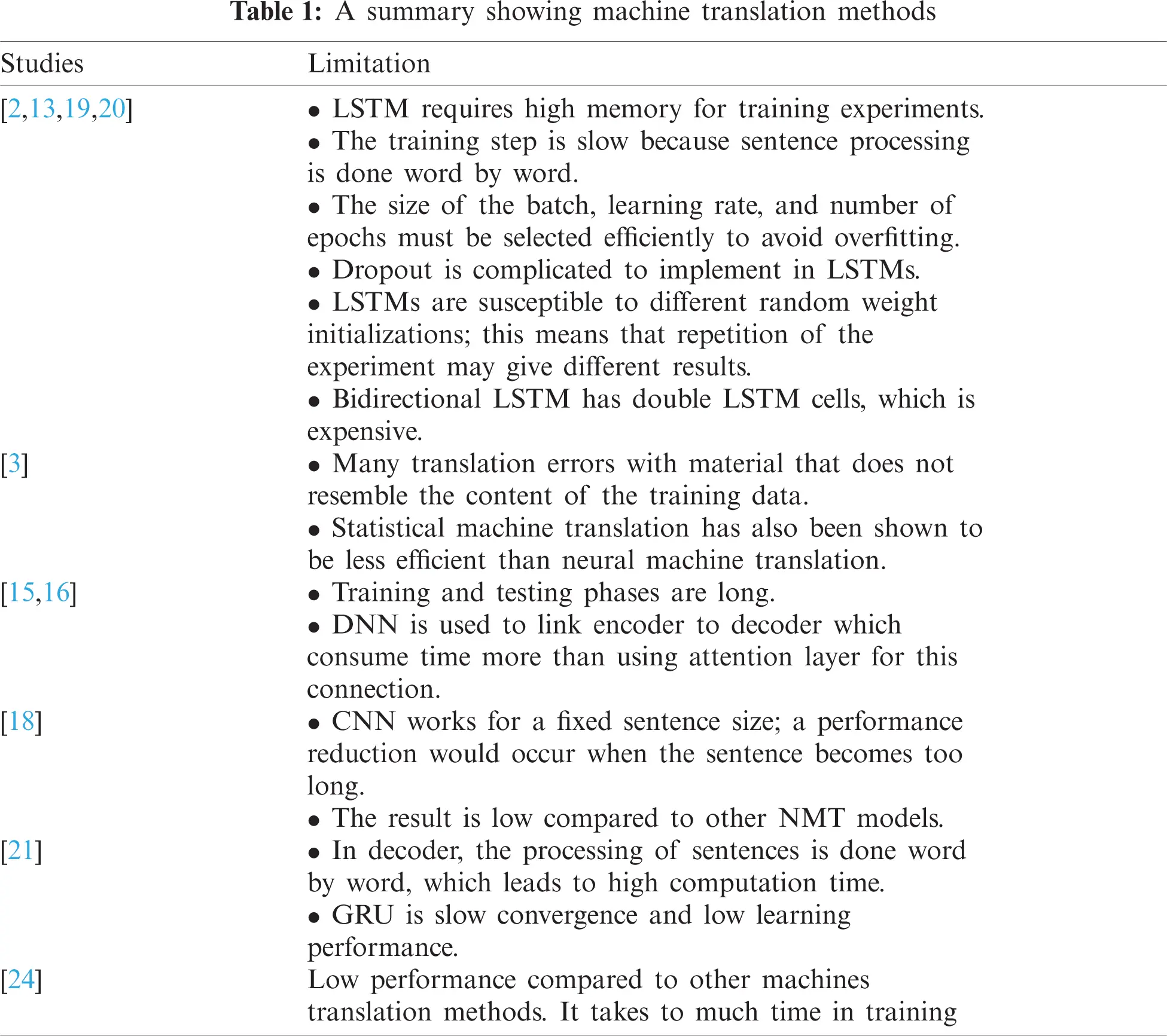 Dlbt Deep Learning Based Transformer To Generate Pseudo Code From Source Code
