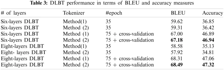 DLBT: Deep Learning-Based Transformer to Generate Pseudo-Code from Source Code