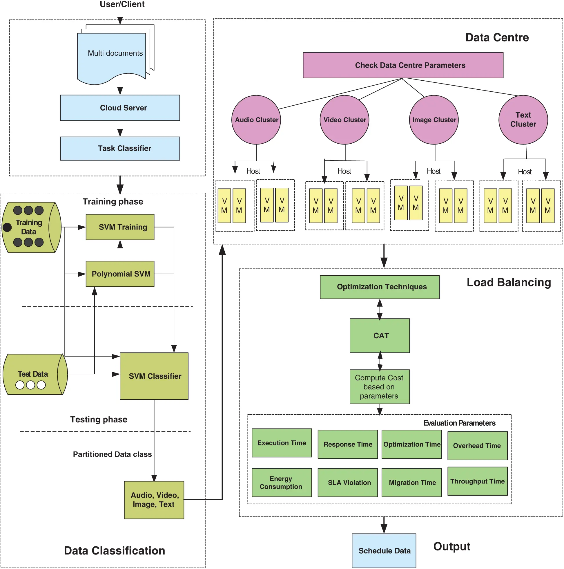 Enhancing Cloud Performance Using File Format Classifications