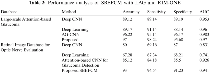 Enhanced Detection of Glaucoma on Ensemble Convolutional Neural Network ...