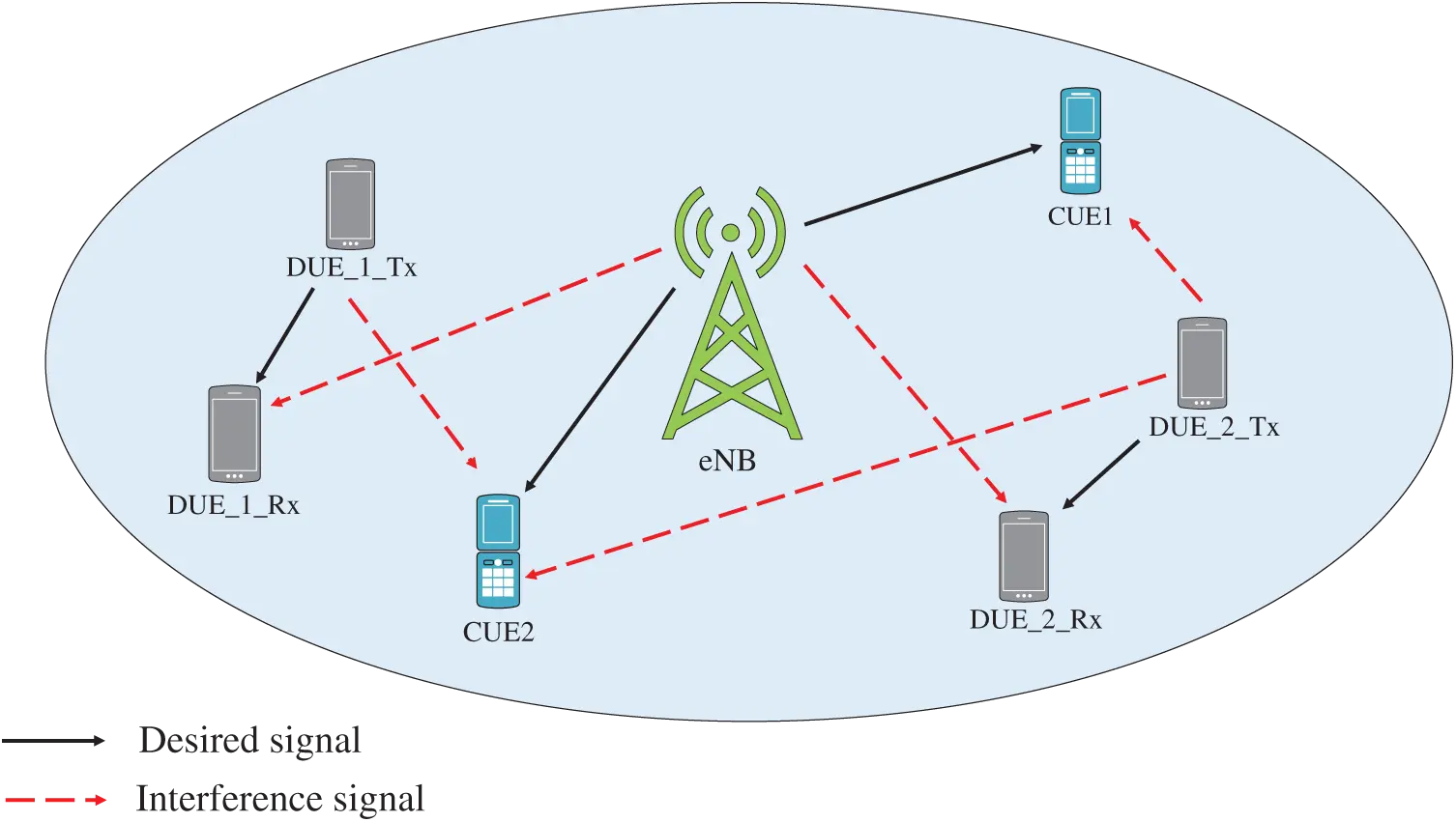 A Joint Resource Allocation Algorithm for D2D Communication