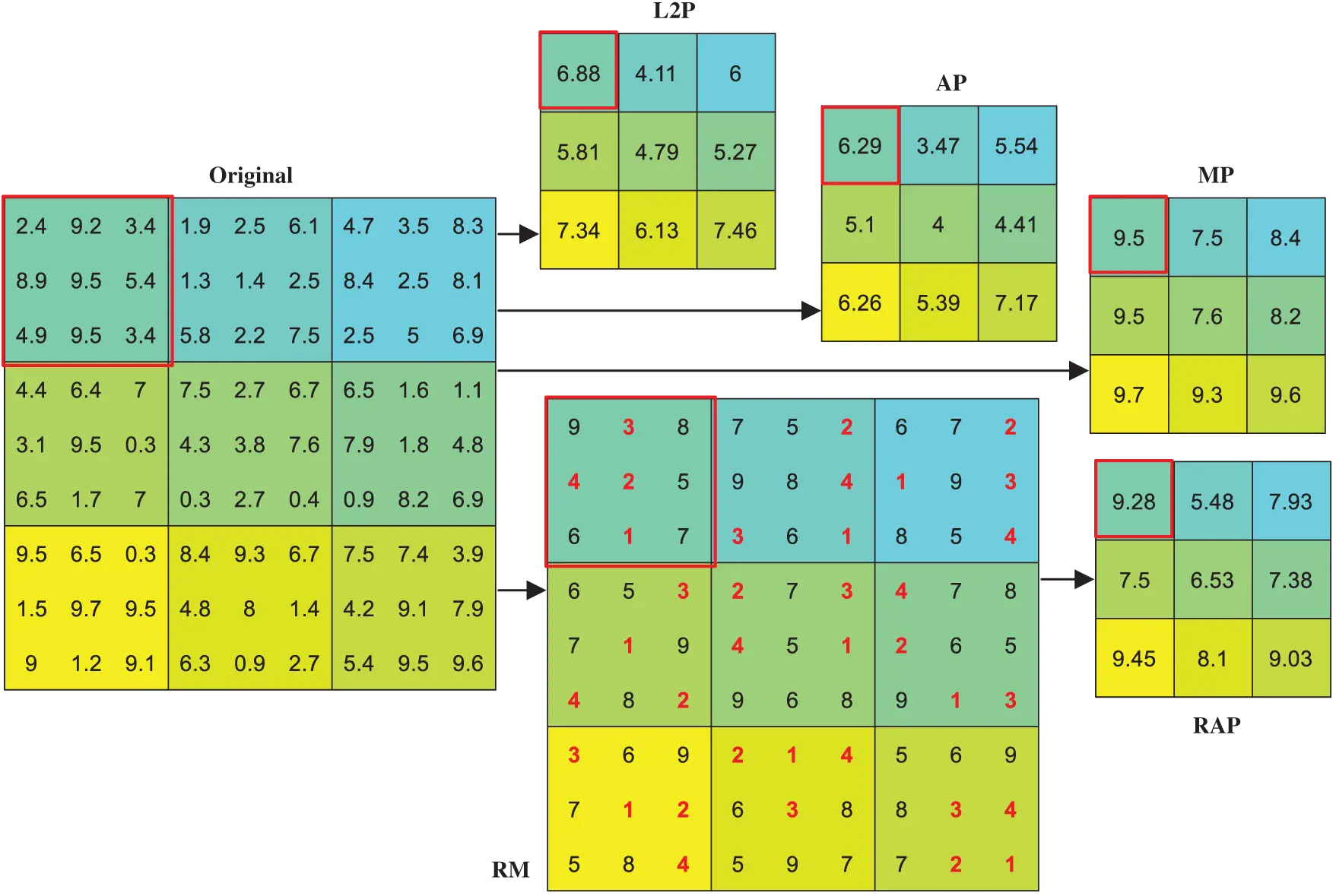 Deep Rank-Based Average Pooling Network for Covid-19 Recognition