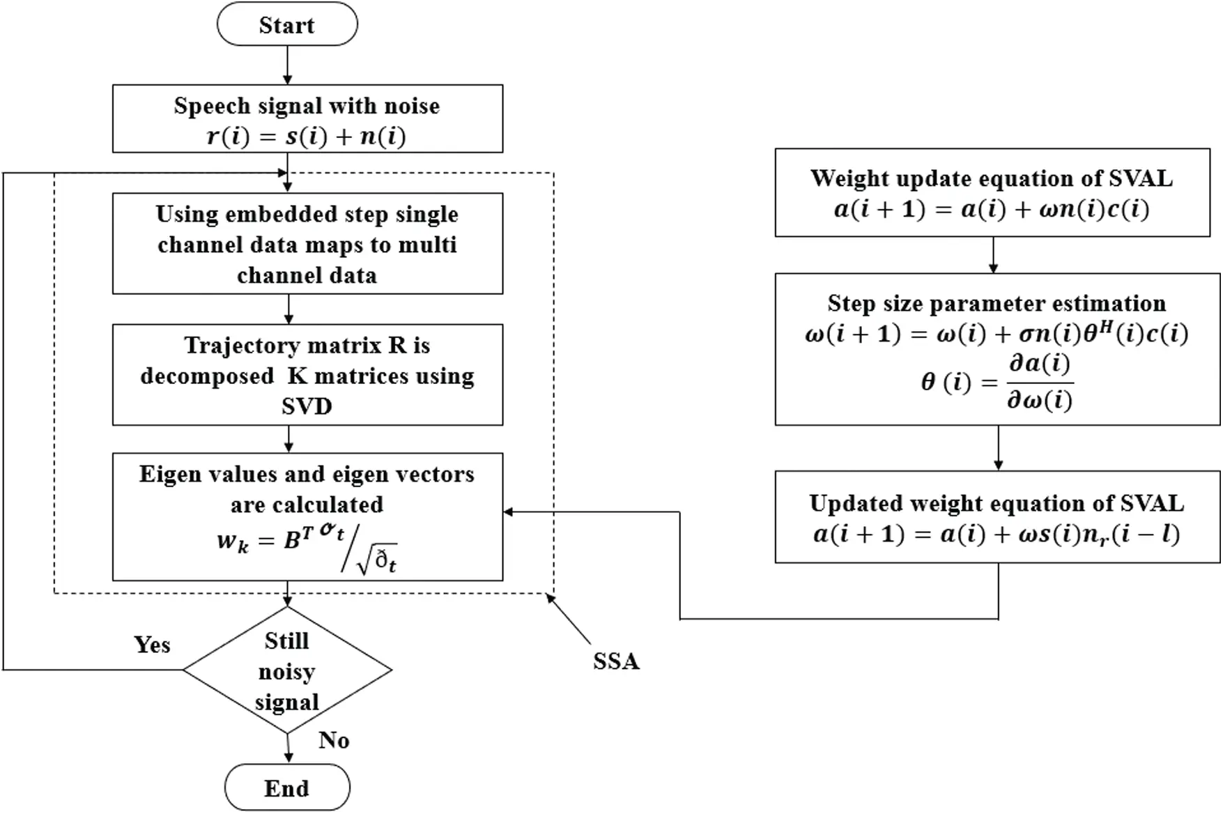 An Efficient Reference Free Adaptive Learning Process for Speech ...