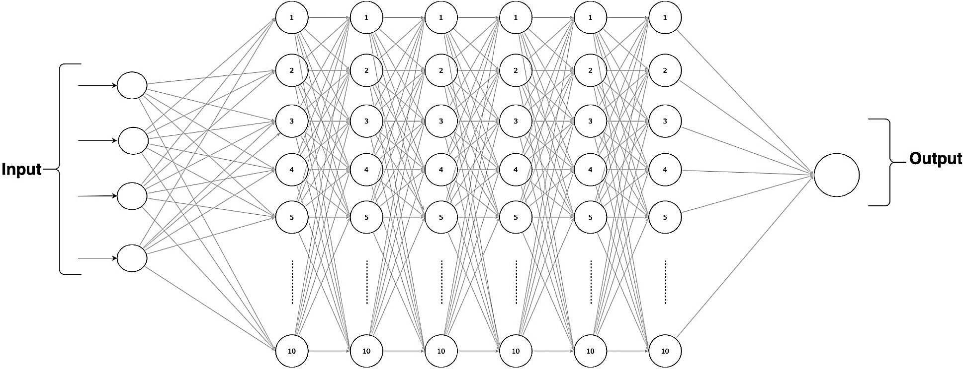 Data Fusion-Based Machine Learning Architecture for Intrusion Detection