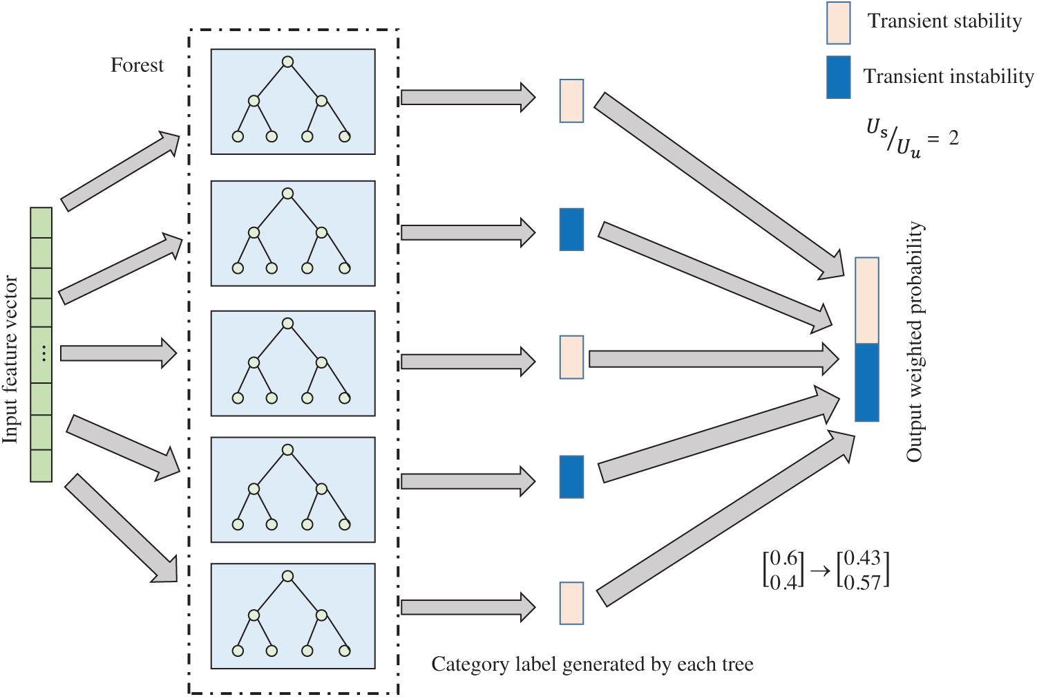An Optimal DF Based Method for Transient Stability Analysis