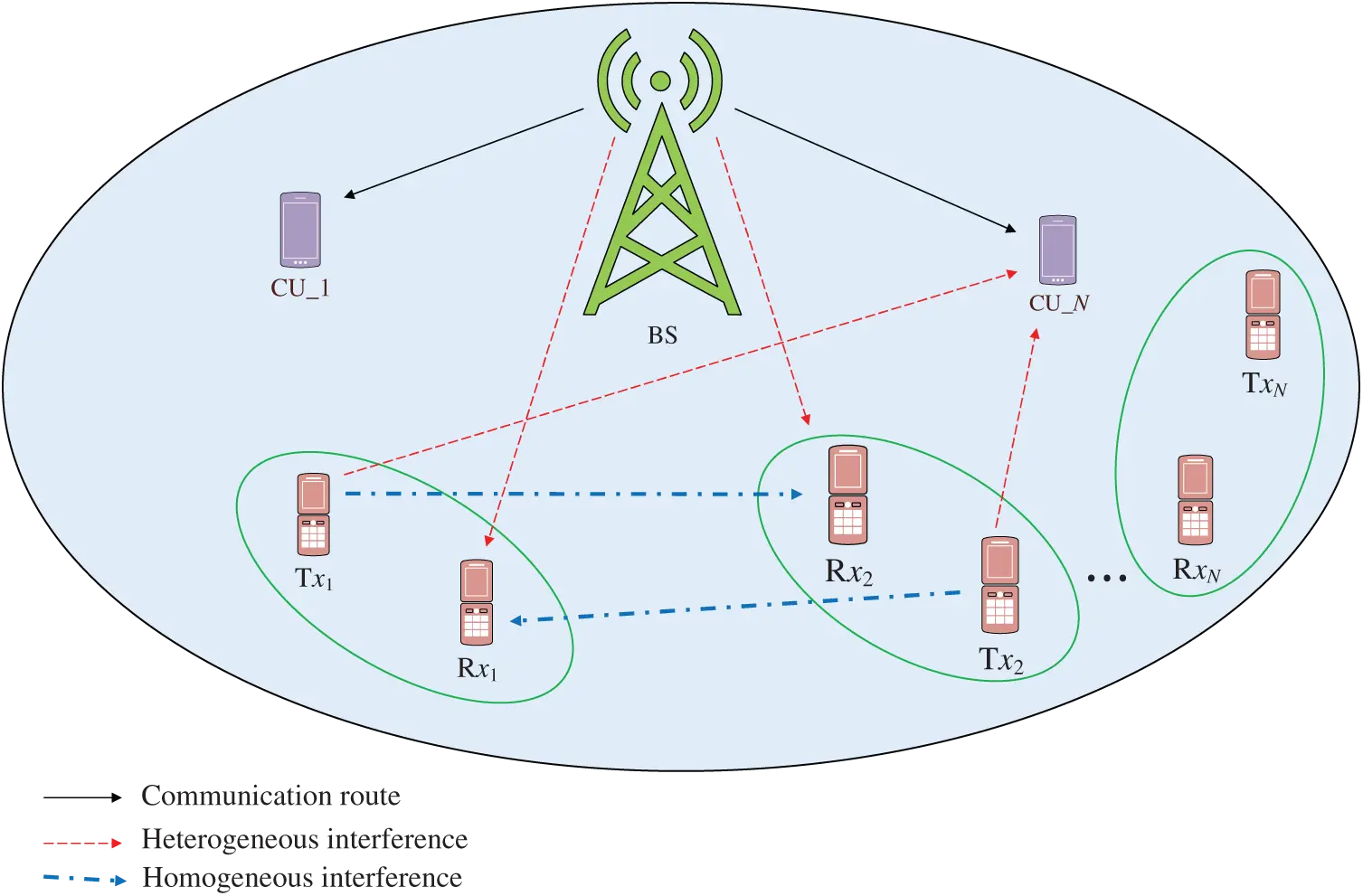 An Optimized Algorithm for Resource Allocation for D2D in Heterogeneous Networks