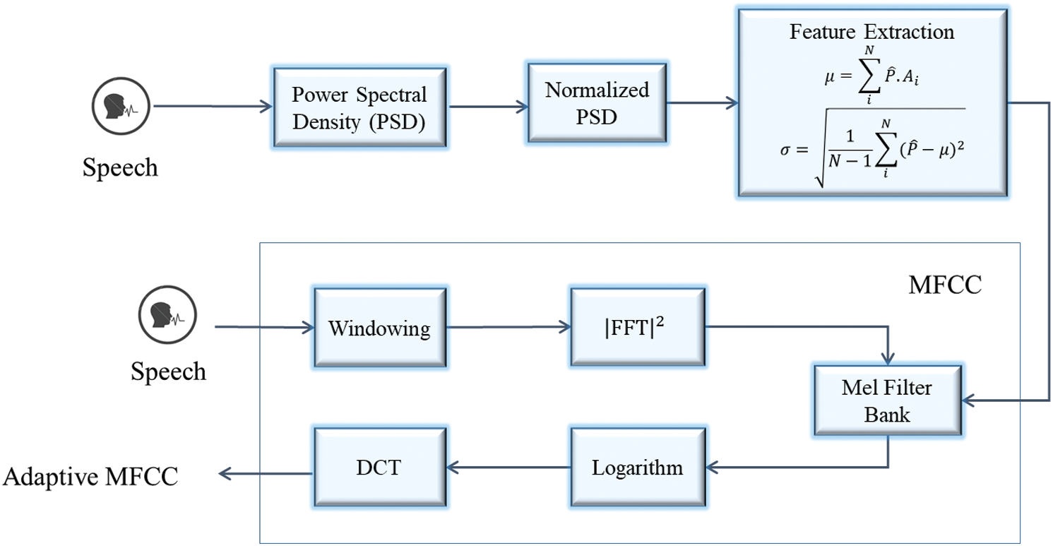 Speech Recognition-Based Automated Visual Acuity Testing with Adaptive ...