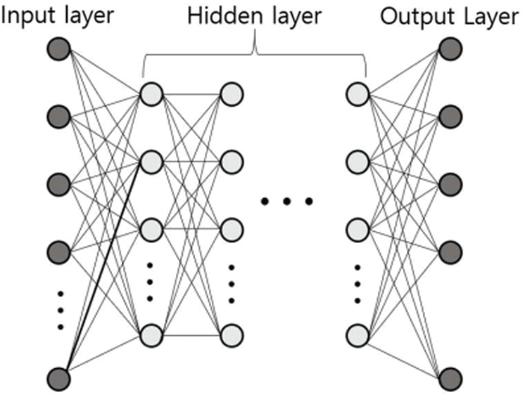 Improved MIMO Signal Detection Based on DNN in MIMO-OFDM System