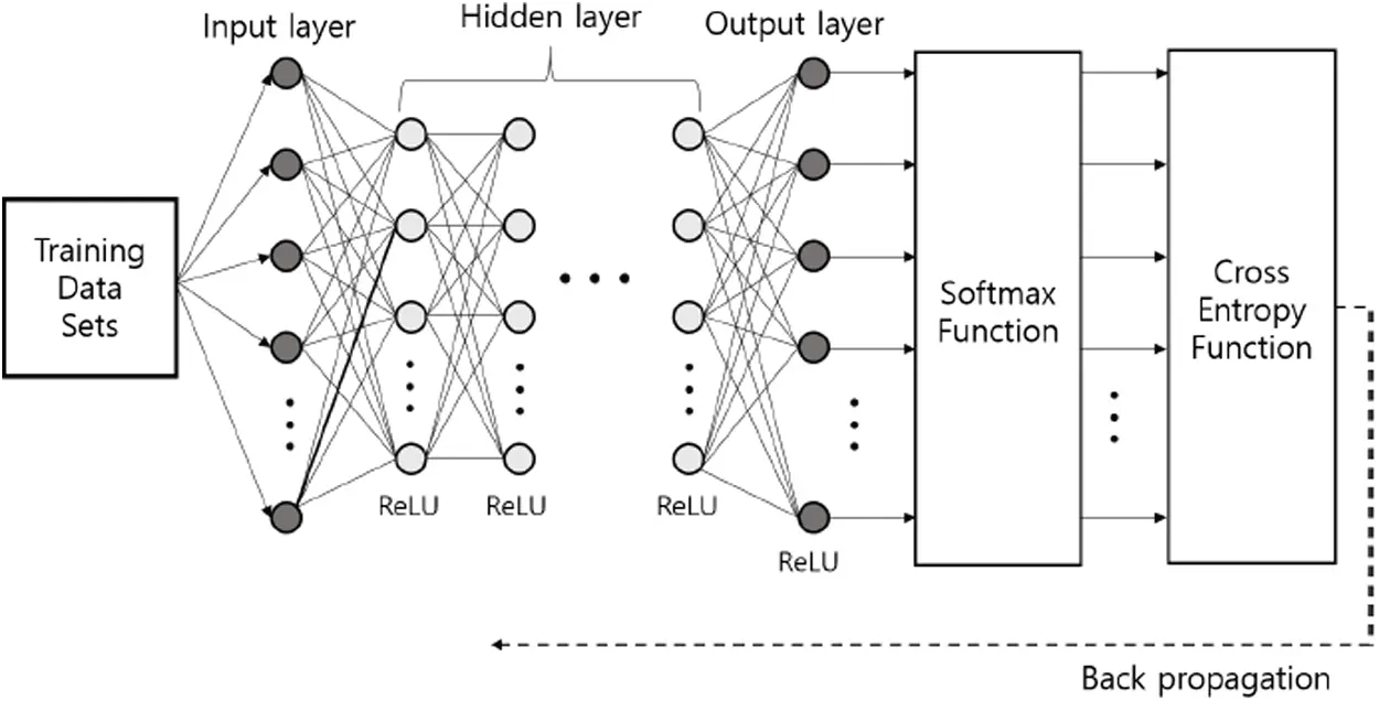 Improved MIMO Signal Detection Based on DNN in MIMO-OFDM System