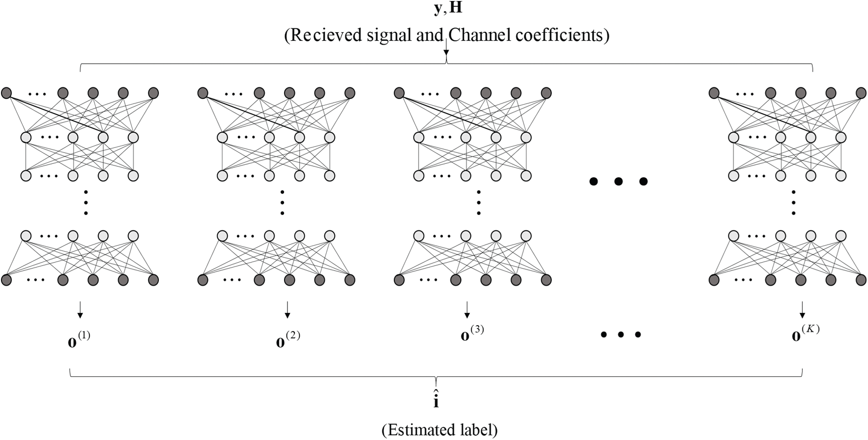 Improved MIMO Signal Detection Based on DNN in MIMO-OFDM System