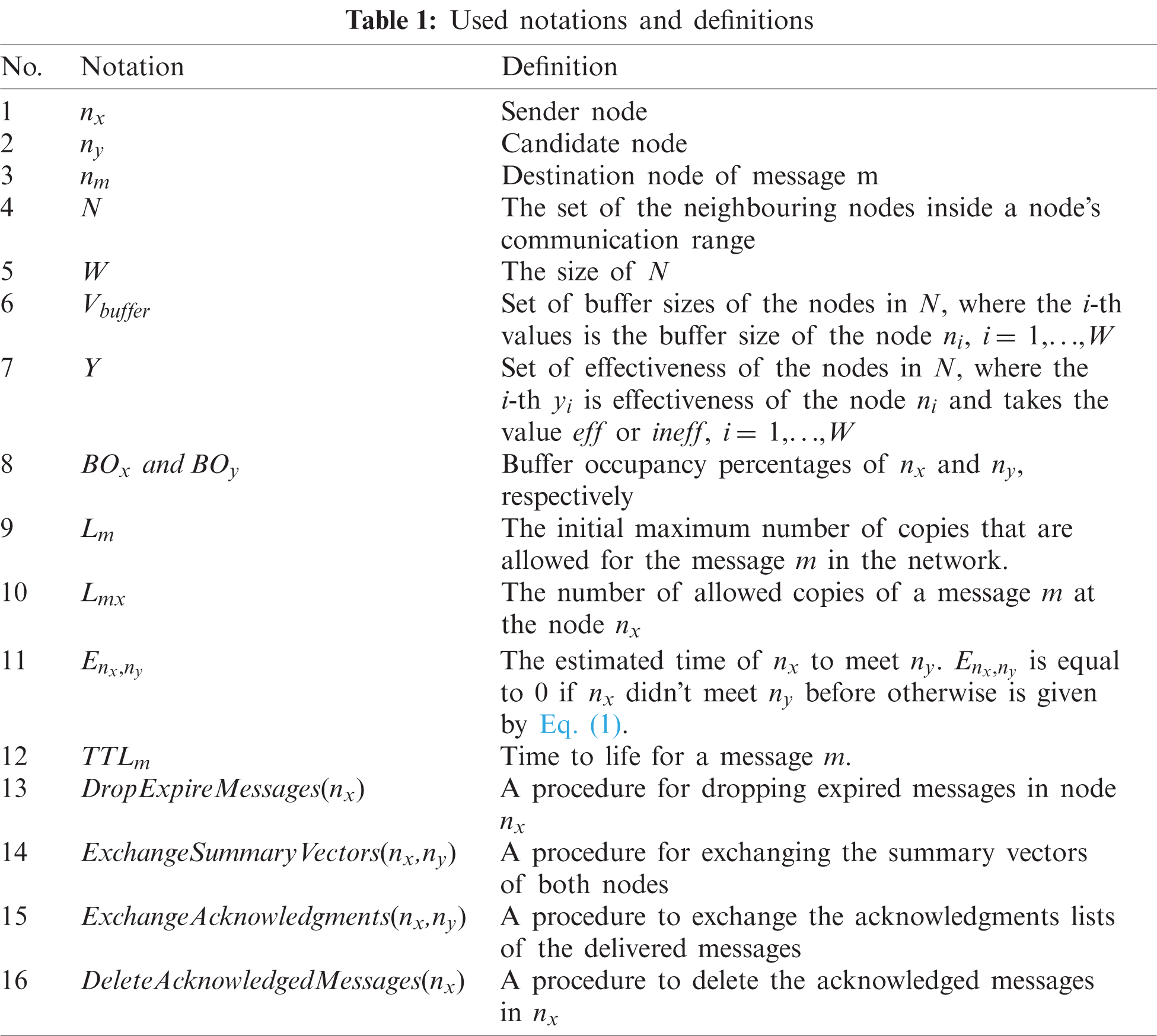 A Dynamic Resource Aware Routing Protocol In Resource Constrained Opportunistic Networks