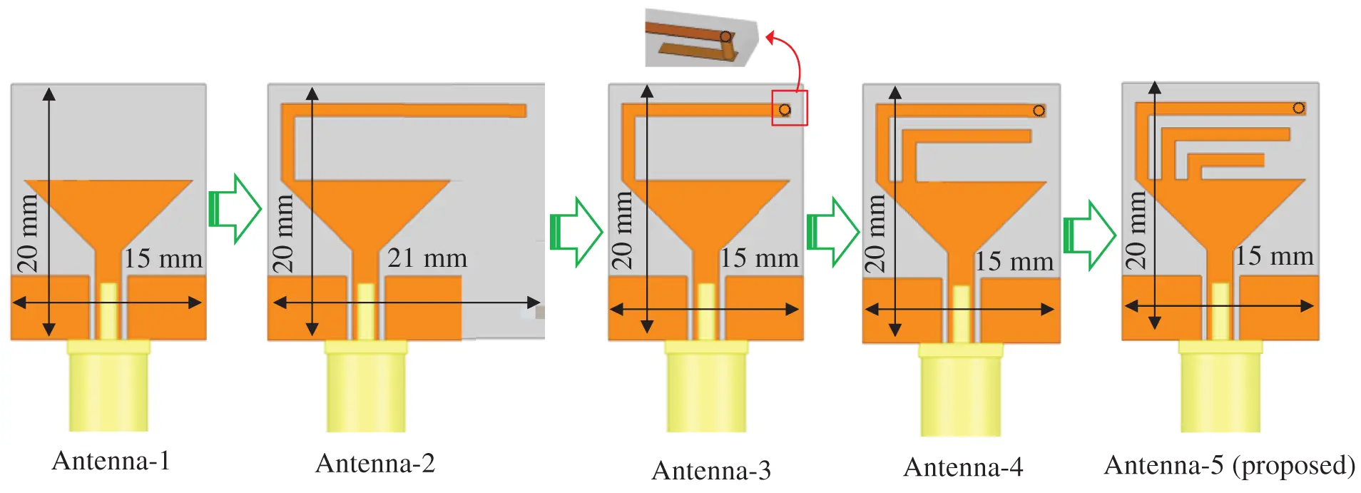A Compact Tri-Band Antenna Based on Inverted-L Stubs for Smart Devices