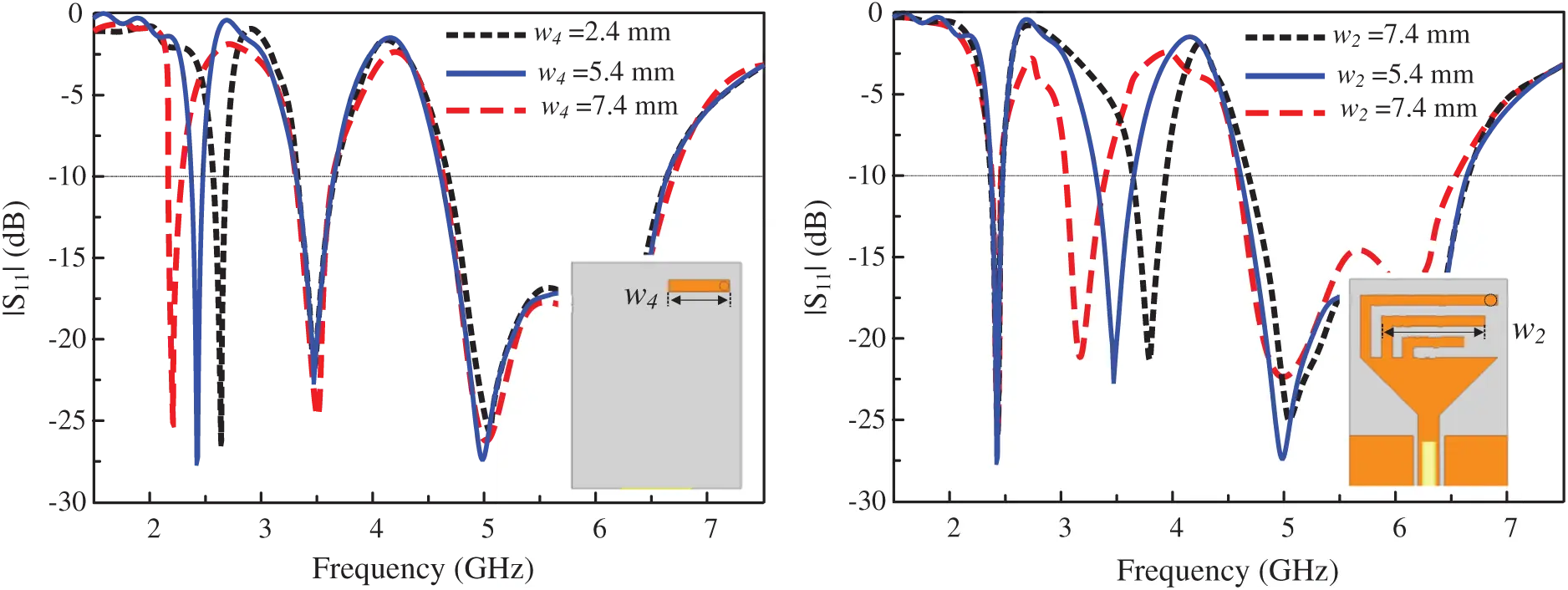 A Compact Tri-Band Antenna Based on Inverted-L Stubs for Smart Devices