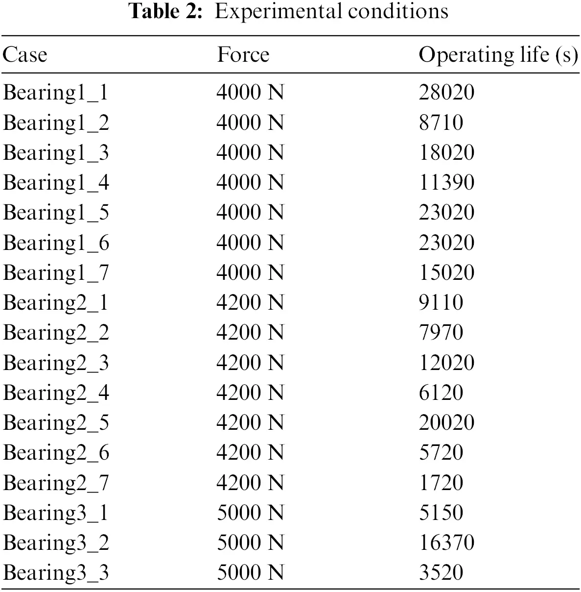 Dense-Structured Network Based Bearing Remaining Useful Life Prediction System