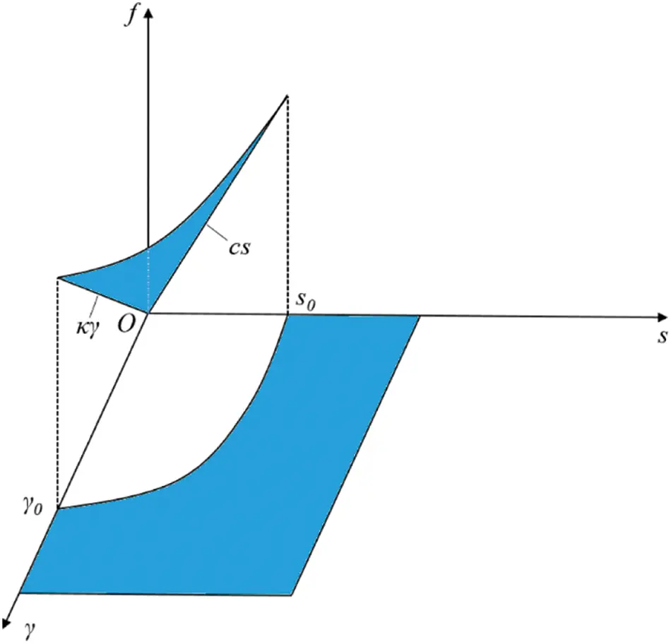 Implementation of OpenMP Parallelization of Rate-Dependent Ceramic Peridynamic Model
