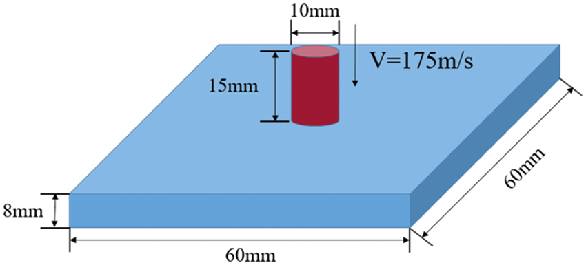 Implementation of OpenMP Parallelization of Rate-Dependent Ceramic Peridynamic Model