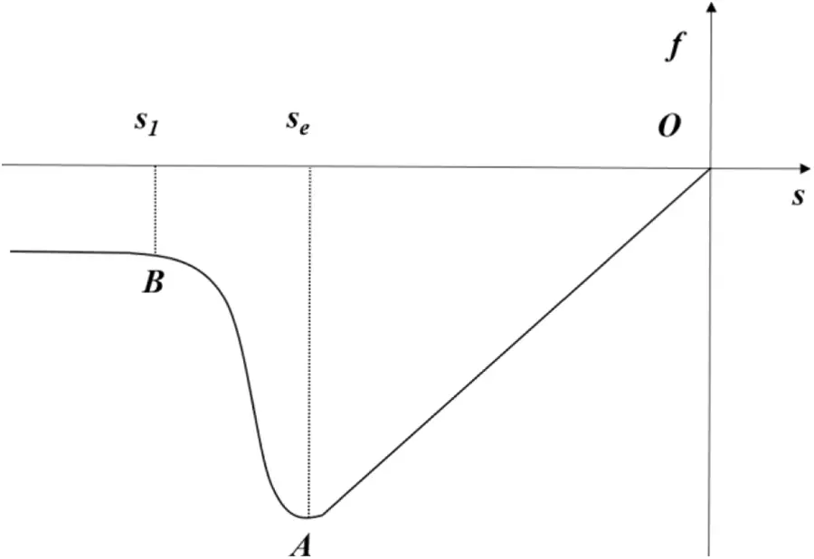 Implementation of OpenMP Parallelization of Rate-Dependent Ceramic Peridynamic Model