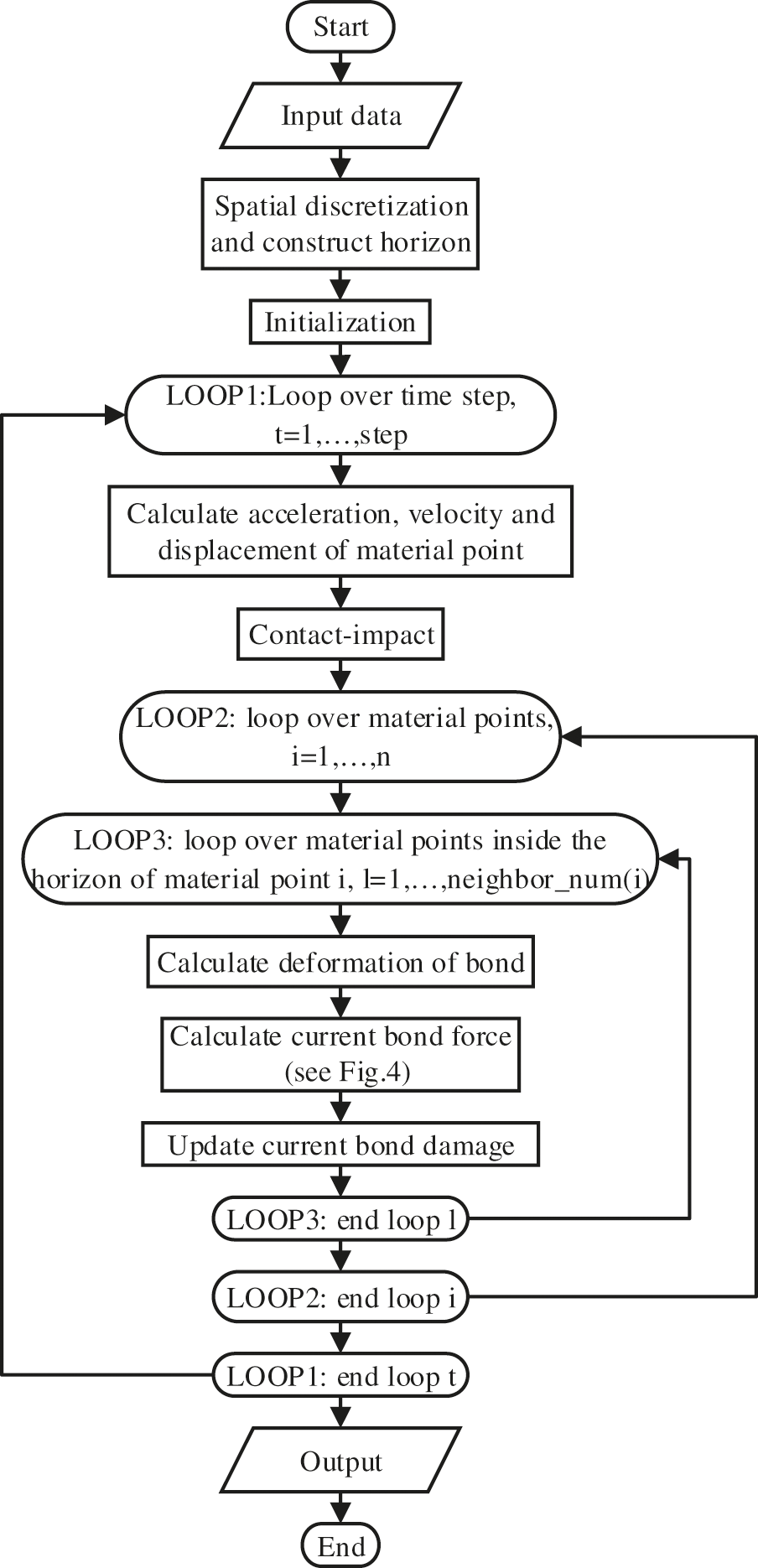 Implementation of OpenMP Parallelization of Rate-Dependent Ceramic Peridynamic Model