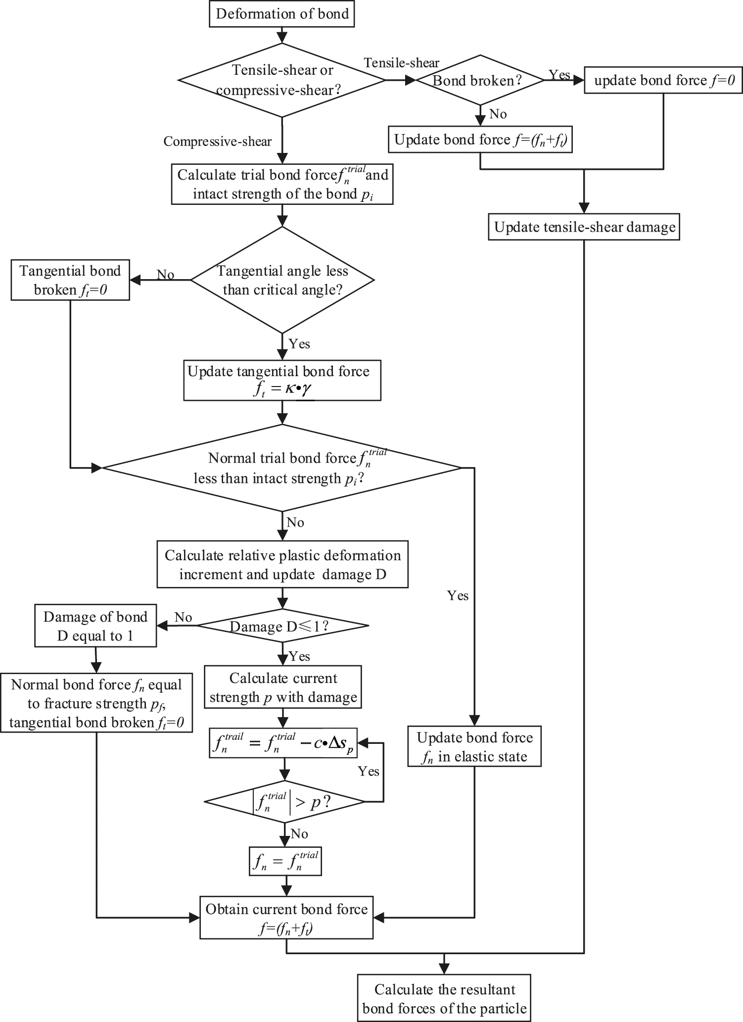 Implementation of OpenMP Parallelization of Rate-Dependent Ceramic Peridynamic Model