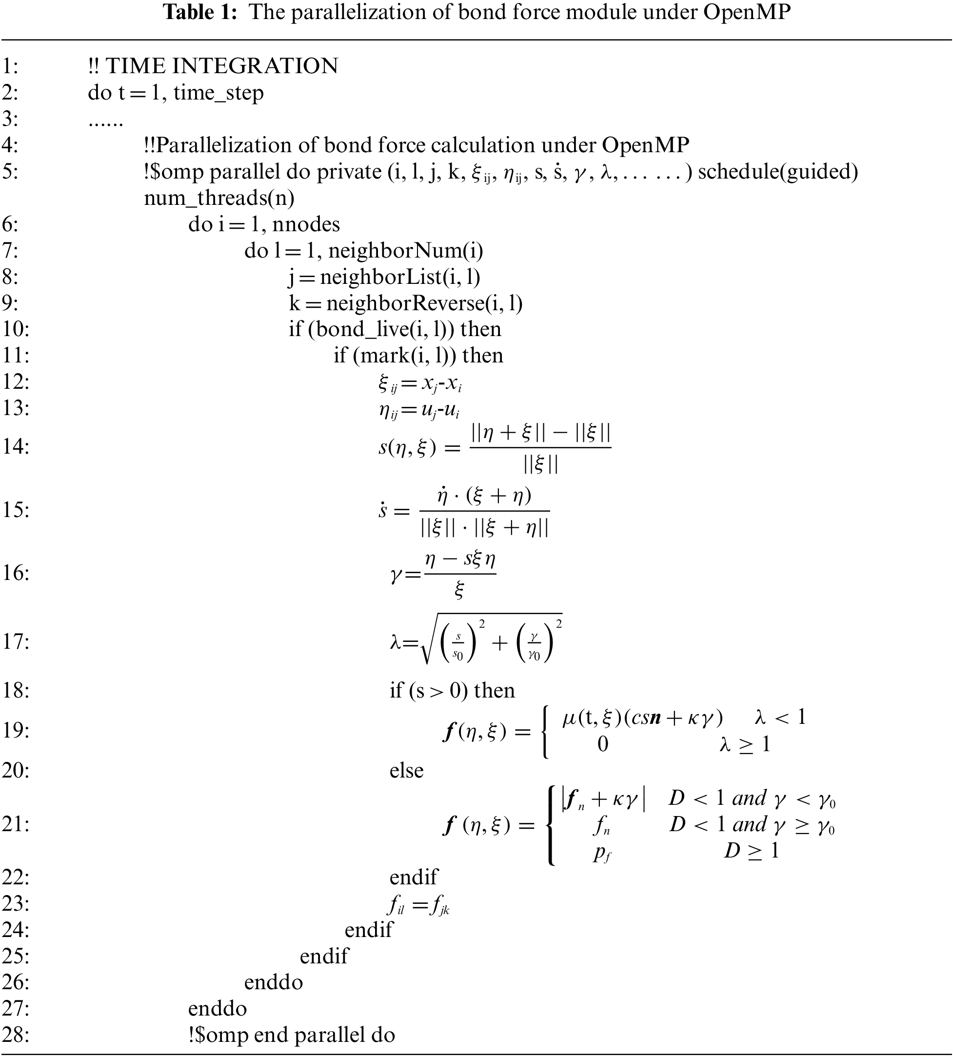 Implementation of OpenMP Parallelization of Rate-Dependent Ceramic Peridynamic Model
