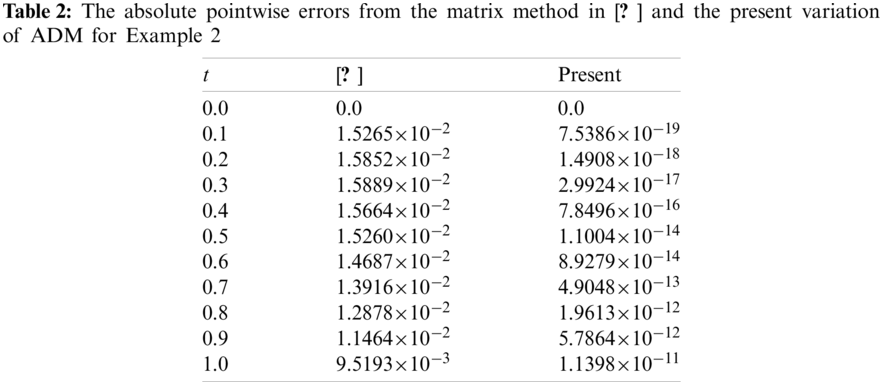 An Efficient Computational Method For Differential Equations Of Fractional Type